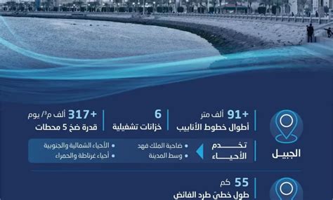 بتكلفة 12 مليار ريال بدء تنفيذ 3 مشاريع جديدة بالدمام والجبيل وحفر