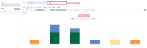 Show Issues Past Certain Status On Due Date Timeline Questions And Answers Eazybi Community