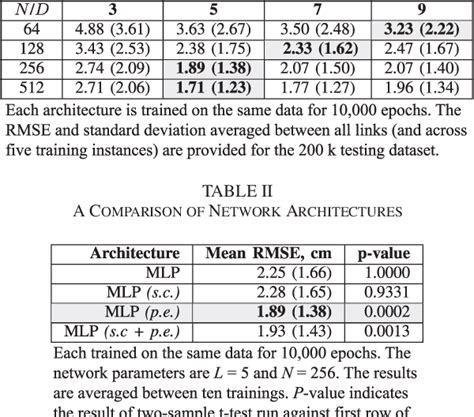 Table Ii From Neural Joint Space Implicit Signed Distance Functions For