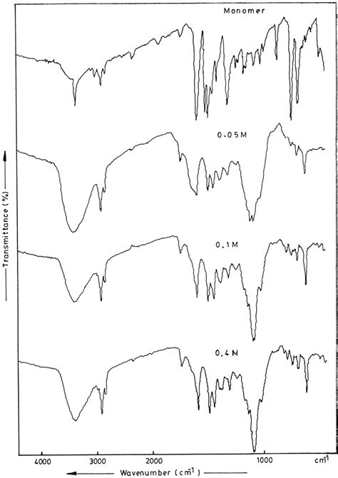 Ft Ir Absorption Spectra Of Monomer And Polydiphenylamine Films