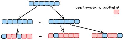 Optimizing Filtered Vector Search In Myscale