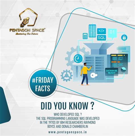 Pentagon Space On Linkedin Pentagonspacevijaynagar Pentagonspace Sql Ibm Programming