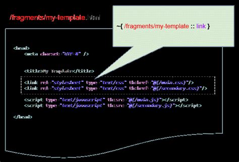 Thymeleaf Fragments Tutorial With Examples O7planning Org