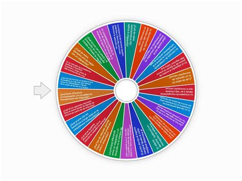 Tipos De Mercado Spin The Wheel