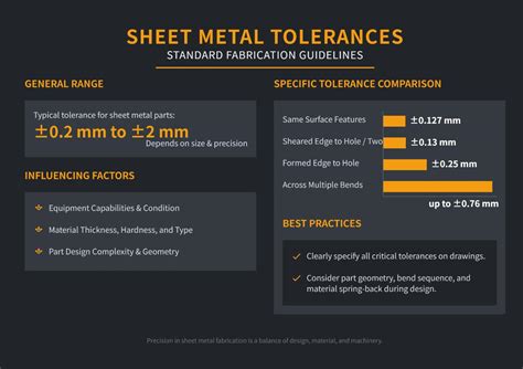 Kompleksowy Przewodnik Po Tolerancjach Blach Mfg Shop