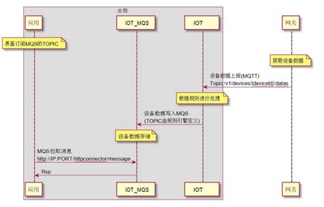 南方电网项目：统一物联网平台（设备侧mqtt协议接入）系统开发案例 程序员客栈