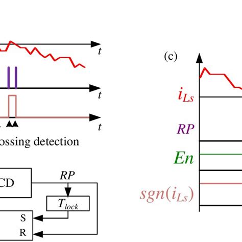 A False And B C Revised Current Zero Crossing Detection Download