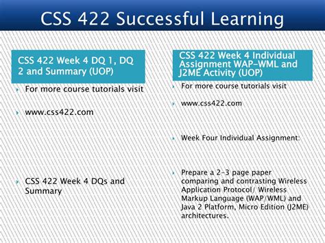 Ppt Css 422 Successful Learningcss422dotcom Powerpoint Presentation