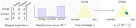 An Illustration Of A Transfer Operation On A 3 Dimensional Dirichlet Download Scientific
