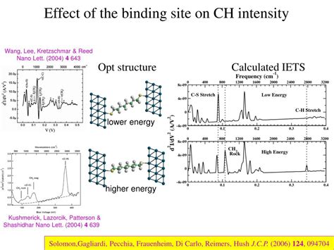 Ppt Application Of Dftb In Molecular Electronics Powerpoint