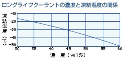 Composition And Function Of Coolant CCI GOLDEN CRUISER