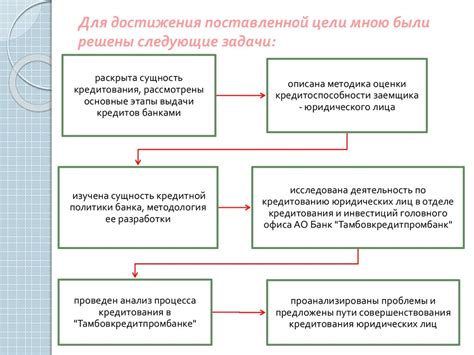 Кредитование юридических лиц и направления совершенствования кредитной