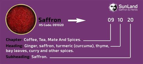 Saffron Hs Code Details And Why We Need Them