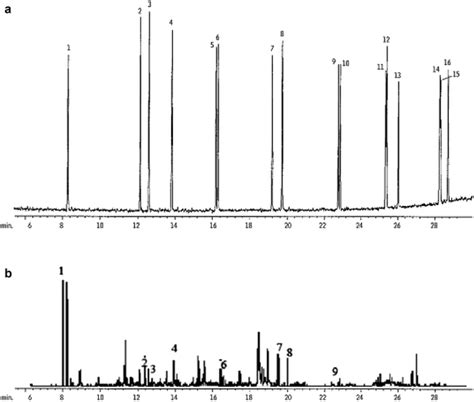 Hplc Chromatograms Of Pahs Mix Solution By Selected Mycobacterial