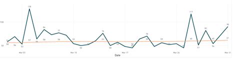 ISINSCOPE And Advanced DAX A Step By Step Power BI Guide