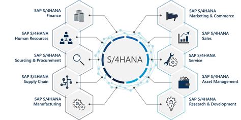5 Learnings From Ongoing Digital Transformation Initiatives