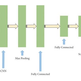 Commonly Used Text Classification Models Download Scientific Diagram