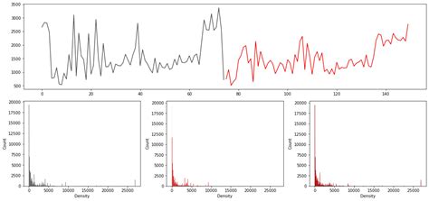 Which Test Is The Best We Compared 5 Methods To Detect Data Drift On Large Datasets