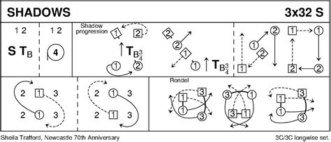 Shadows Keith Roses Scottish Dance Crib Diagram