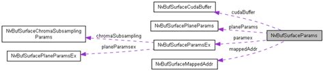 Nvidia Deepstream Sdk Api Reference Nvbufsurfaceparams Struct