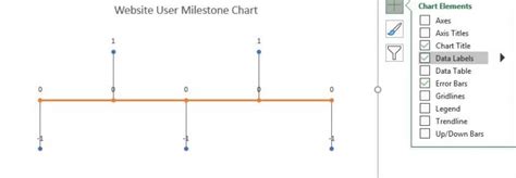 How To Create Milestone Chart In Excel