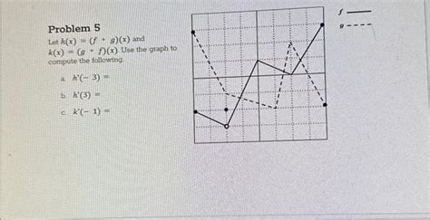 Solved Problem 5 Let H X Fg X And K X Gf X Use The Chegg