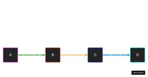 Cytoscape Examples Codesandbox