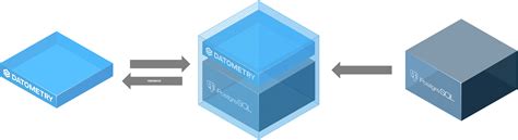 opendb datometry