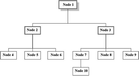 The Structure Of Discrete Data Sample For Demonstrating The Evaluation