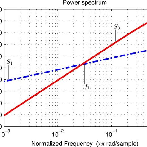 Nested Bus Splitting 1 2 3 Ddsm3 Download Scientific Diagram