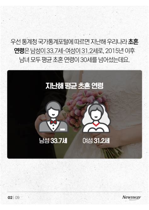 20대 초반 보다 40대 초반이 더 많은 요즘 신부들 뉴스웨이