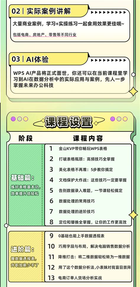 Wps数据分析从入门到精通哔哩哔哩bilibili