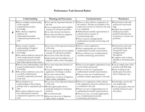 Performance Task Rubric Performance Task General Rubric Understanding Planning And Execution