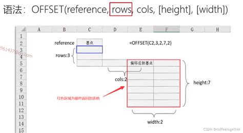 Excel函数大全四《查找与引用函数》excel查找函数表名引用 Csdn博客