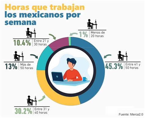 ¡todo Lo Que Necesitas Saber Sobre La Reducción De Jornada Laboral En