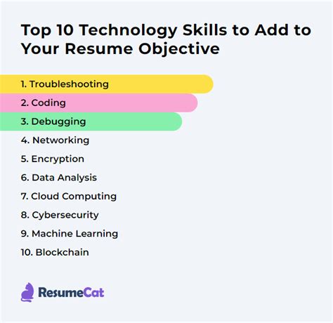 Top 17 Technology Resume Objective Examples Resumecat