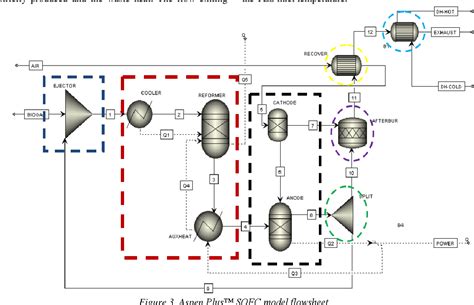 Figure 6 From Modelling Of A Chp Sofc System Fed With Biogas From Anaerobic Digestion Of