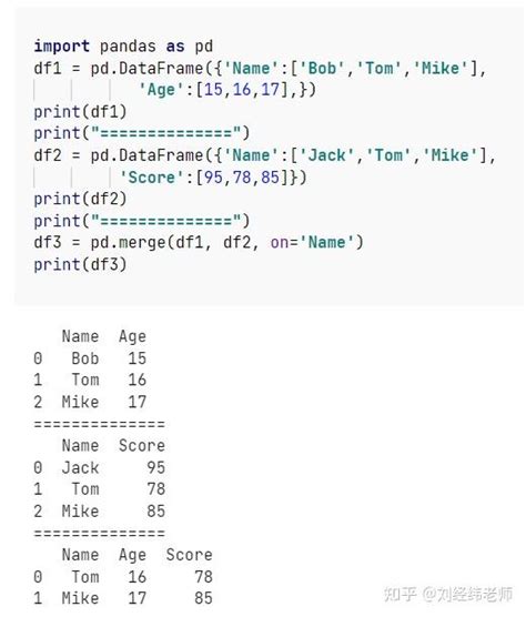 python数据分析：dataframe的内连接 知乎
