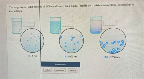 Solved The Images Depict Solid Particles Of Different Chegg
