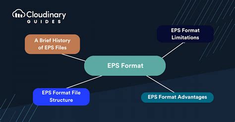 Eps Format History How It Works And Proscons You Should Know