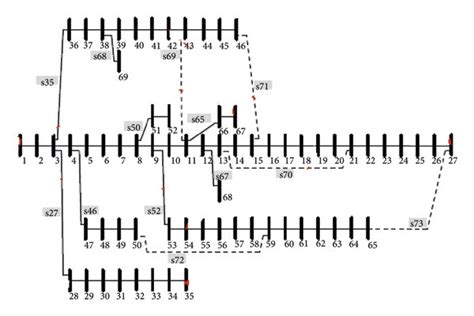 Structure Of The 69 Bus Radial Distribution Network [1] Download