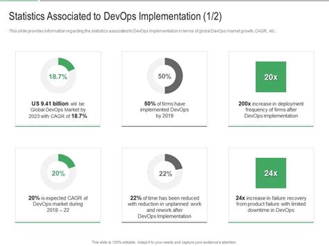 Statistics Associated To Devops Implementation Market Different Aspects That Decide Devops