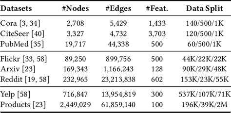 Compressing Deep Graph Neural Networks Via Adversarial Knowledge