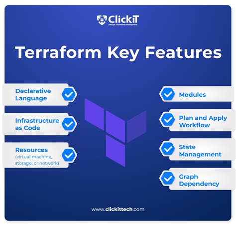 Differences Between Ansible Vs Terraform
