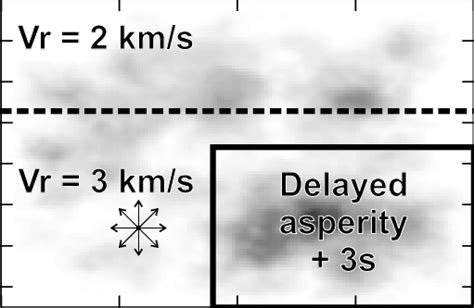 Kinematic Rupture Model Used In The Simulations The Final K Squared