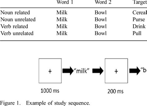 Examples Of Each Triplet Type Download Table