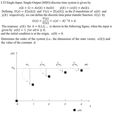 Lti Single Input Single Output Siso Discrete Time