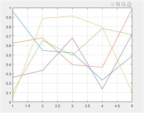 Control Chart Interactivity Matlab Simulink