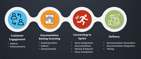 tech writer s tribe agile documentation engagement