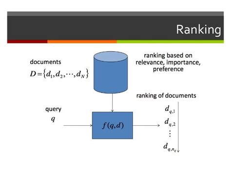 Learning To Rank From Pairwise Approach To Listwise